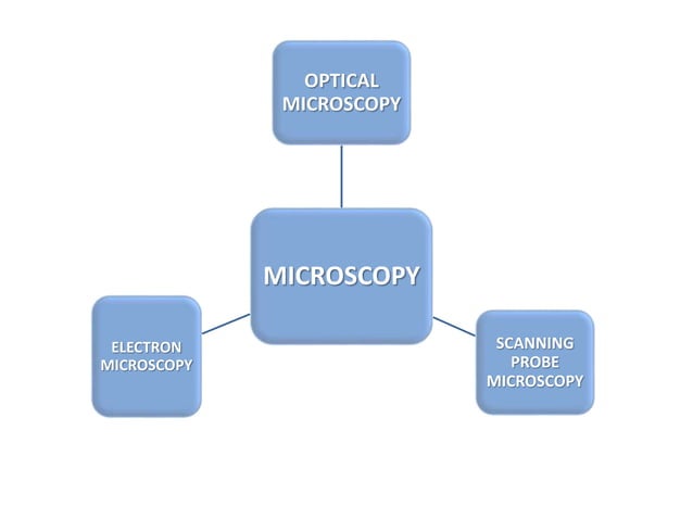 ANALYTICAL CHEM_MICROSCOPY | PPT