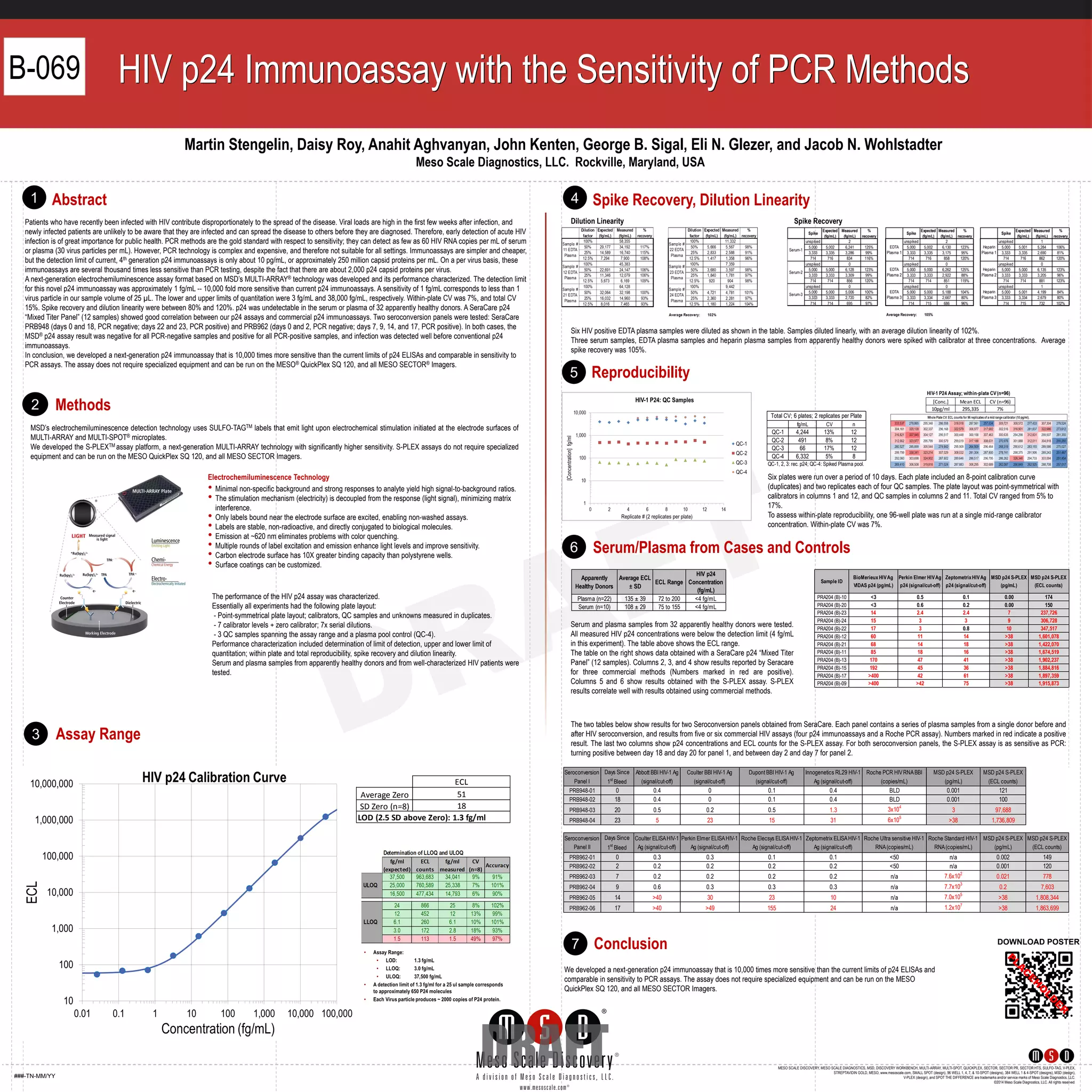 6-8-2015 AACC Poster HIV p24 S-PLEX - Stengelin_final | PDF