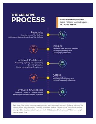 1- 2015 Destination Imagination Education Guide | PDF