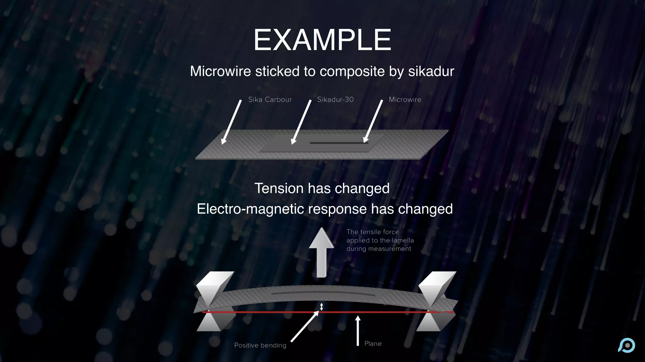 RV presentation | PDF