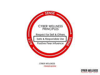 Handling Online Content | PPT