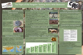 Pangolin Poster finish | PPT