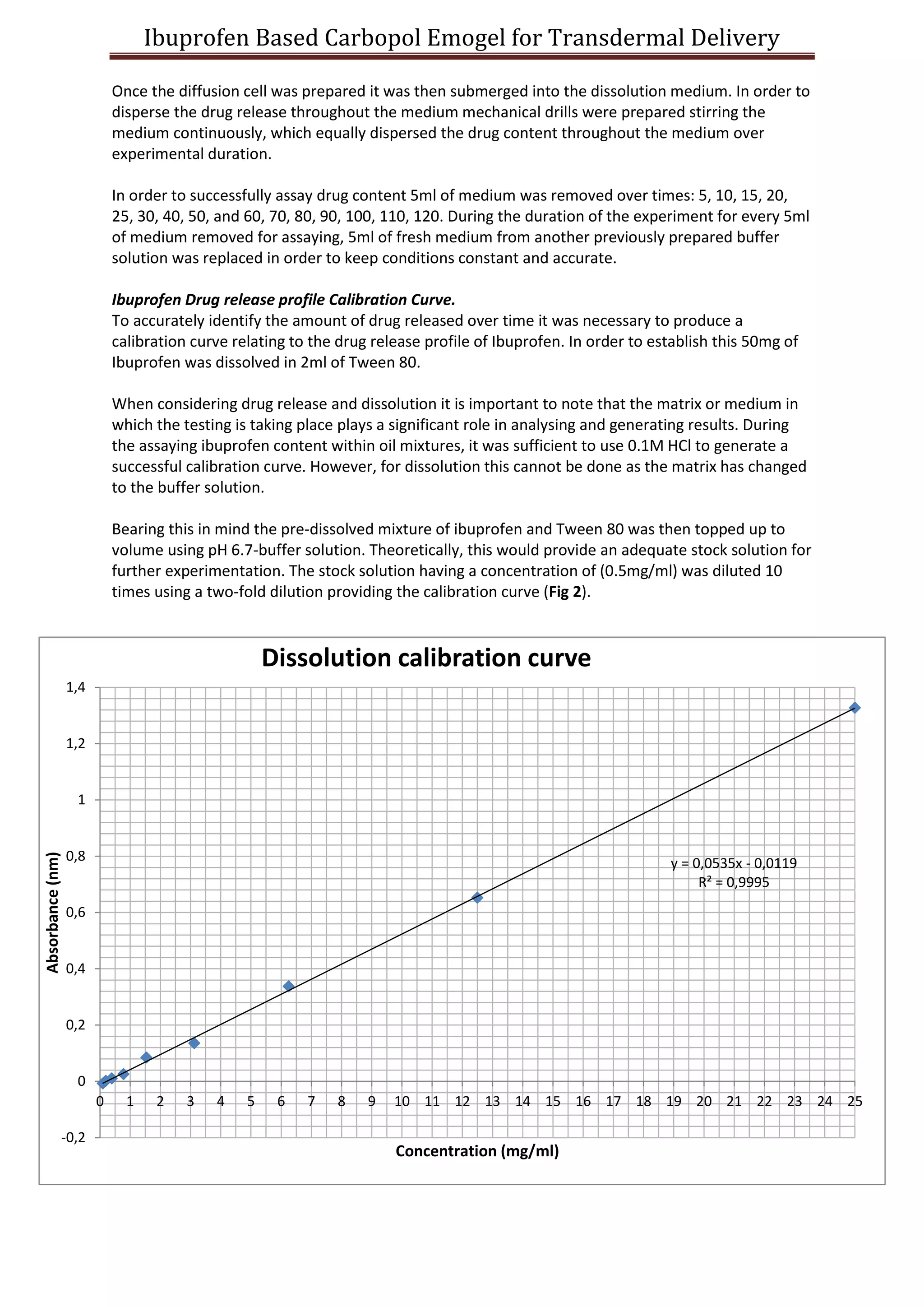 Ibuprofen based carbopol emogel | PDF