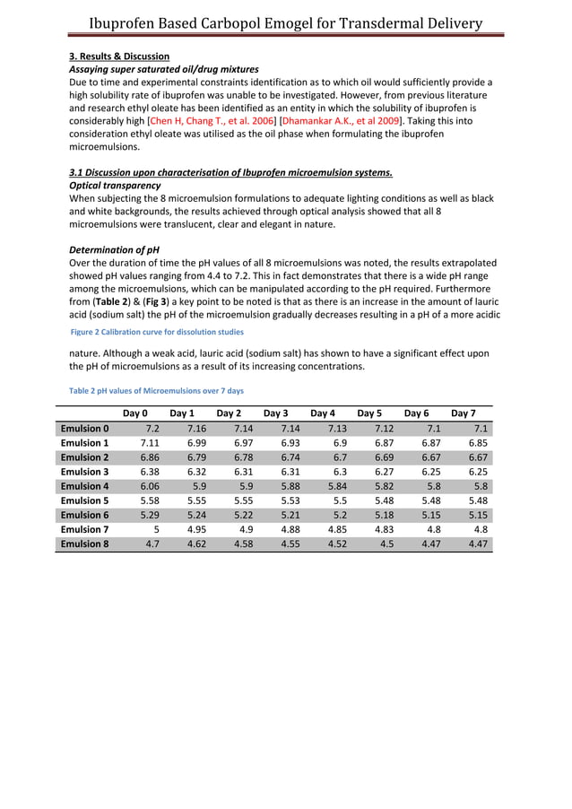 Ibuprofen based carbopol emogel | PDF