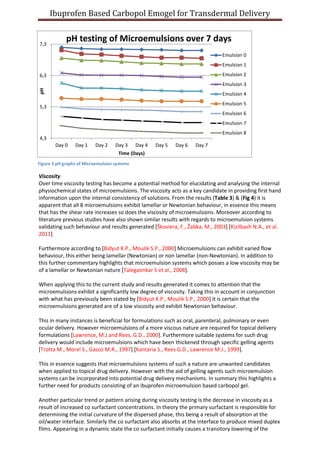 Ibuprofen based carbopol emogel | PDF