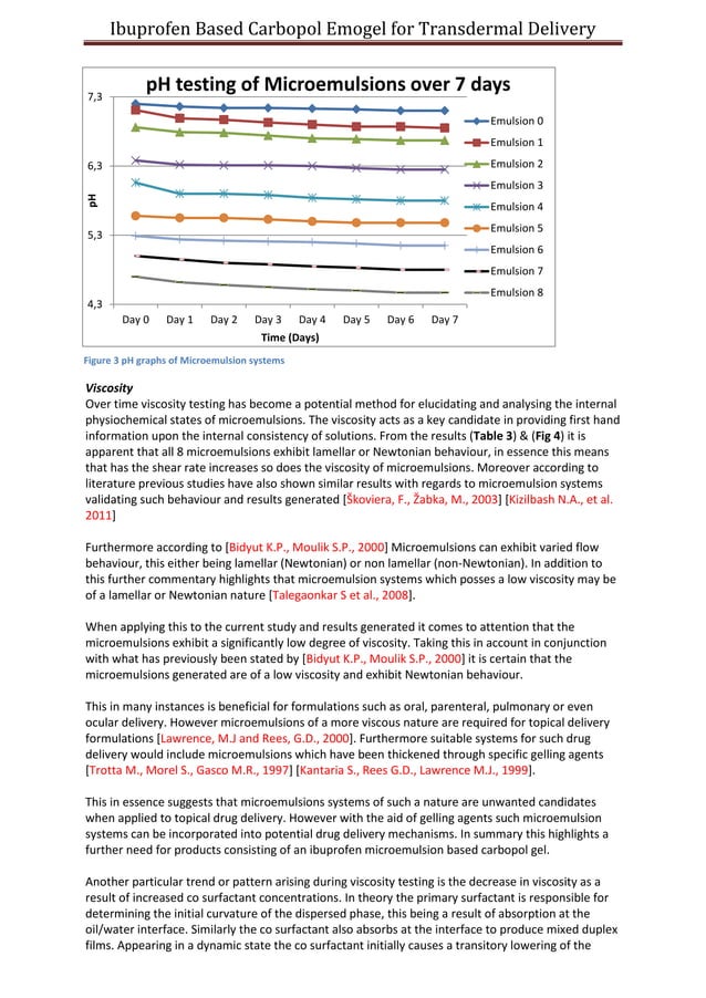 Ibuprofen based carbopol emogel | PDF