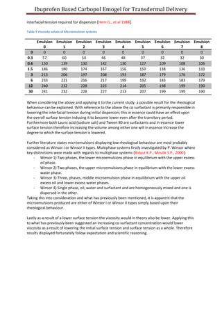 Ibuprofen based carbopol emogel | PDF