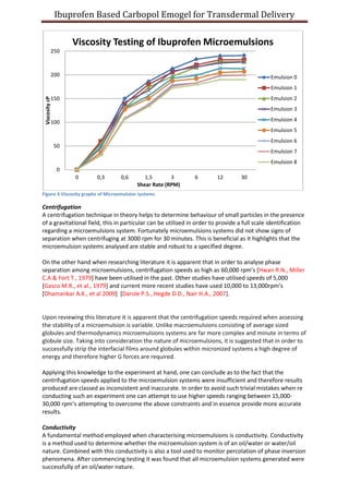 Ibuprofen based carbopol emogel | PDF