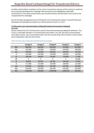 Ibuprofen based carbopol emogel | PDF