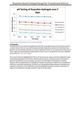 Ibuprofen based carbopol emogel | PDF