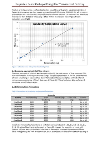 Ibuprofen based carbopol emogel | PDF