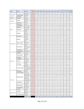 LackawannaTAG_FinalReport_Sept2012 | PDF | Zoos & Aquariums | Attractions