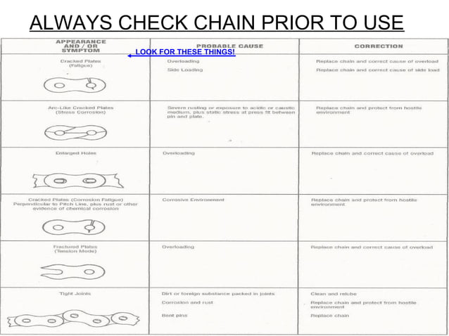 HOW TO PROPERLY USE CHAIN-TONGS | PPT | Dental Health | Diseases and ...