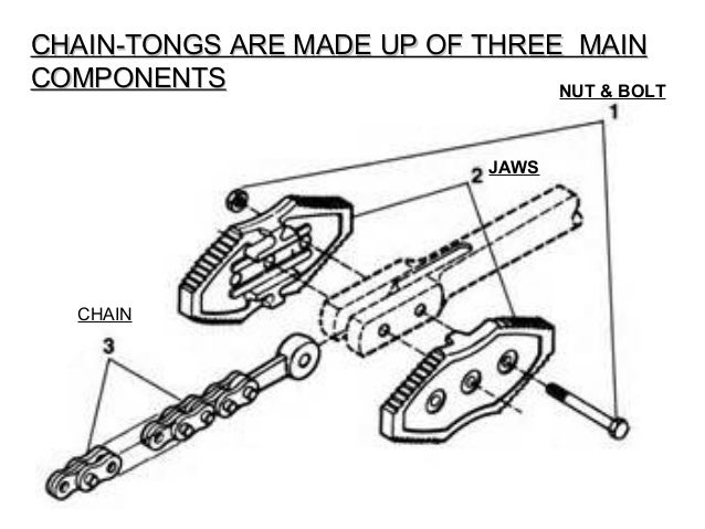 HOW TO PROPERLY USE CHAIN-TONGS