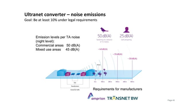 201604_Presentation_Ultranet_Siemens_Transnet_Amprion | PDF