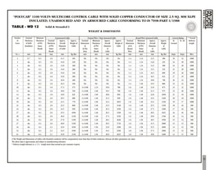 lt-and-control-cables | PDF
