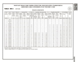 lt-and-control-cables | PPT