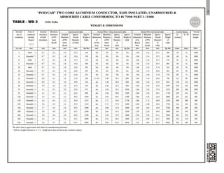 lt-and-control-cables | PDF