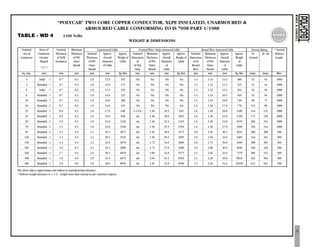 lt-and-control-cables | PPT
