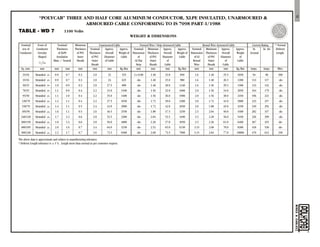 lt-and-control-cables | PDF