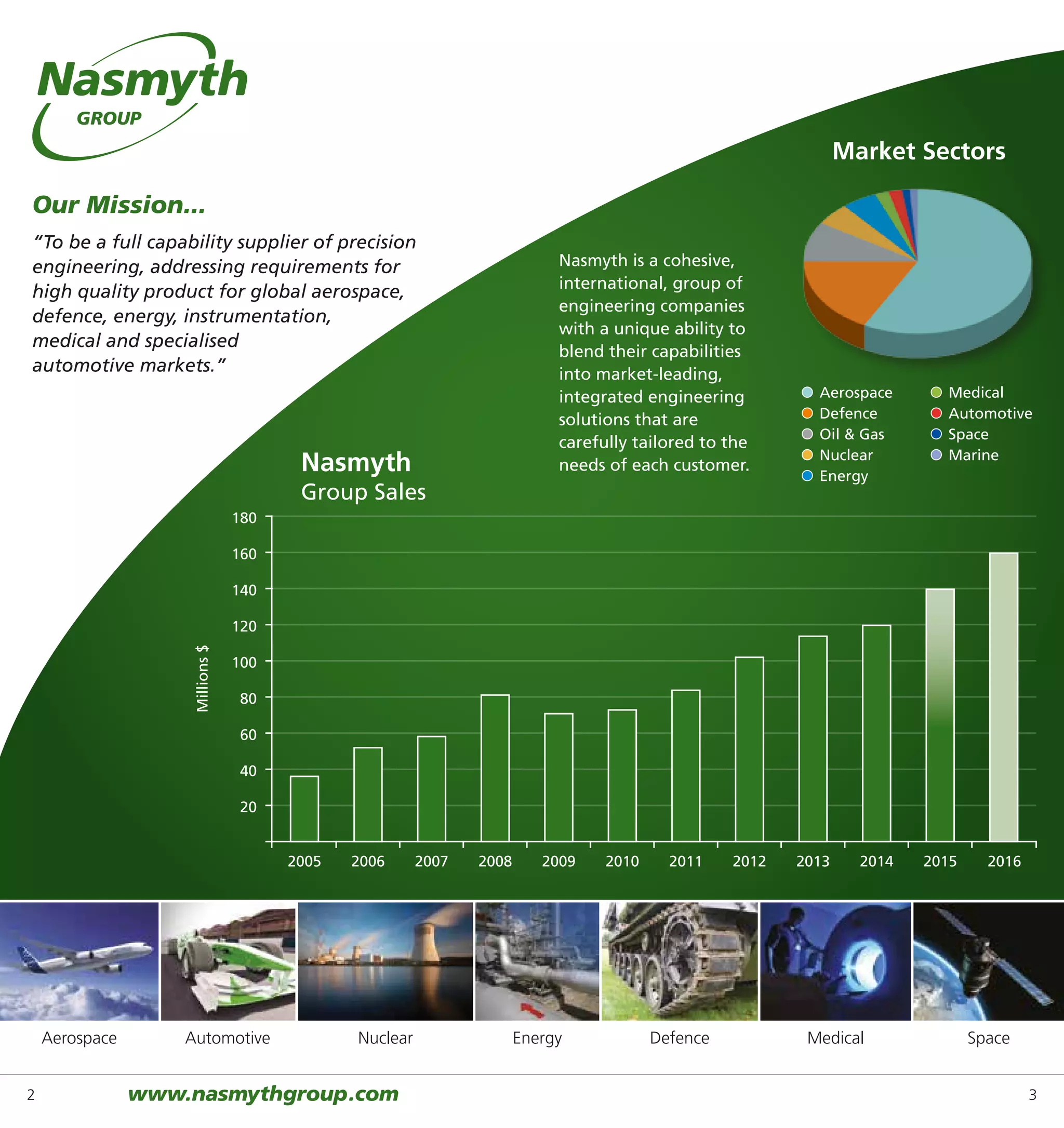 NSG15 164 Nasmyth OVERVIEW brochure update lo_res | PDF