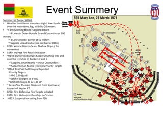 SAPPER in the wire LPD - Copy | PDF