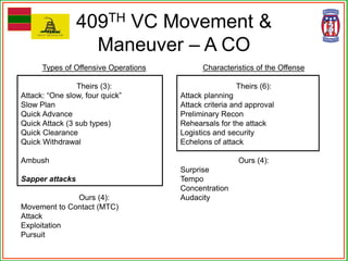 SAPPER in the wire LPD - Copy | PDF