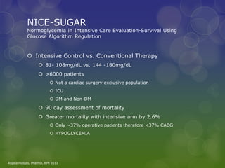 Blood Glucose Control post-CABG presentation | PPTX