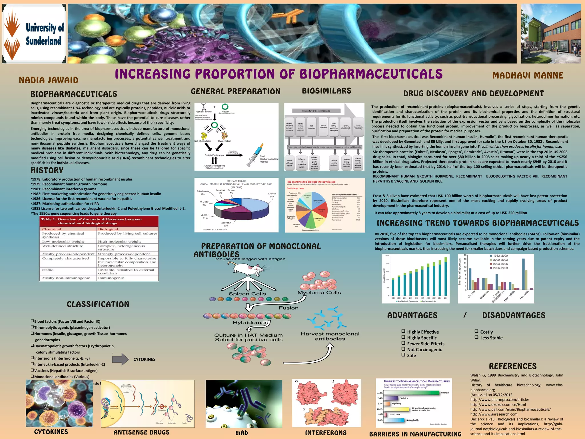 poster presentation.ppt BIOPHARMACEUTICALS. | PPT