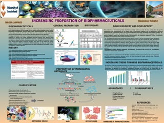 poster presentation.ppt BIOPHARMACEUTICALS. | PPT