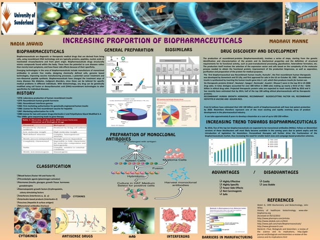 poster presentation.ppt BIOPHARMACEUTICALS. | PPT | Biotech and Biomedical Industry | Industries