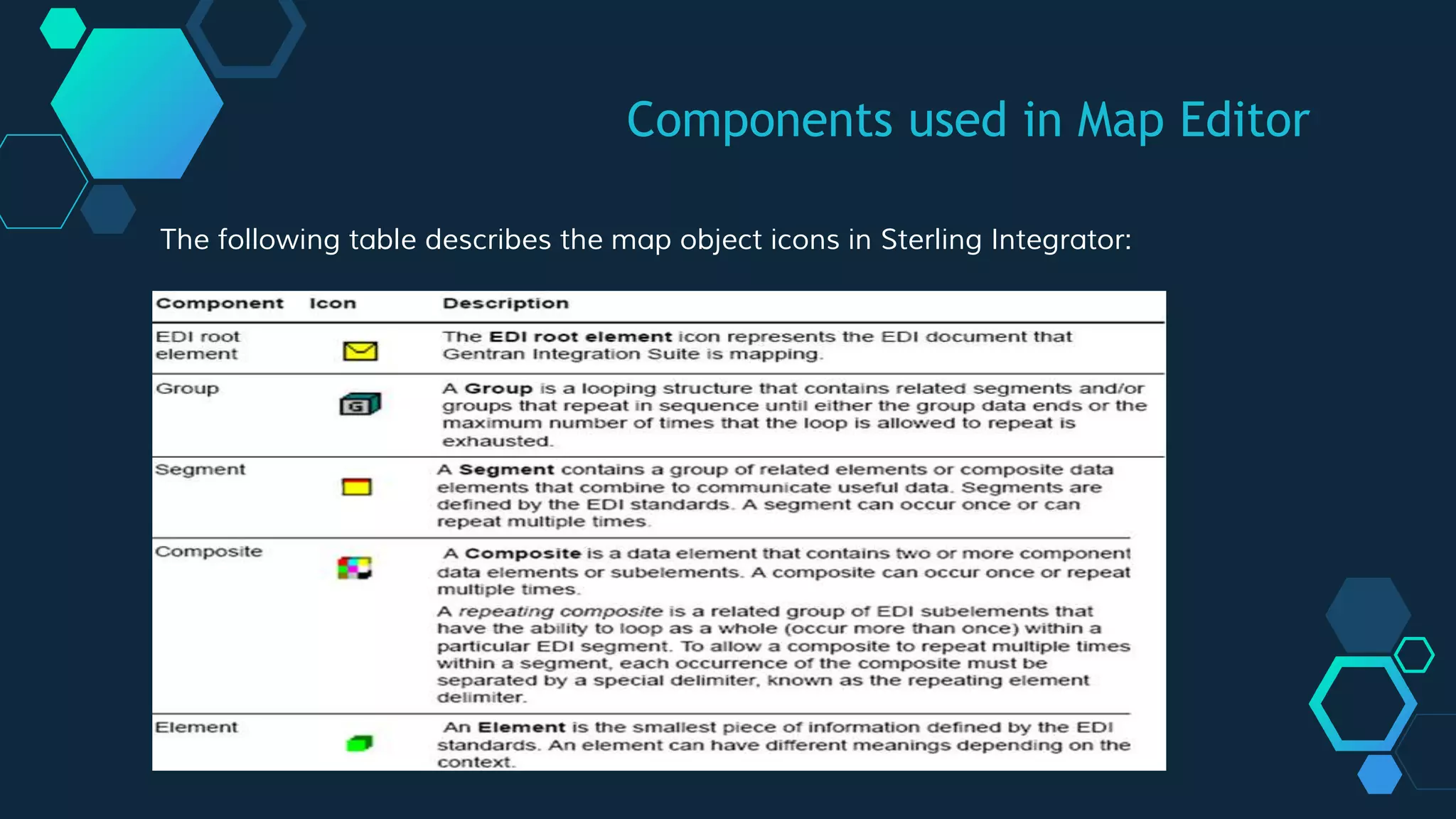 Sterling Integrator Map Editor | PPTX