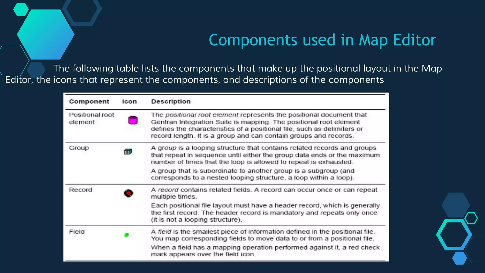Sterling Integrator Map Editor | PPTX