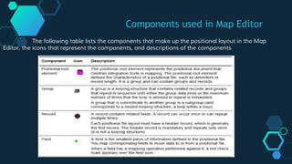 Sterling Integrator Map Editor | PPTX