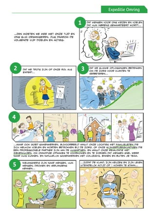 Omring Strategie Strip dec 2015 | PDF