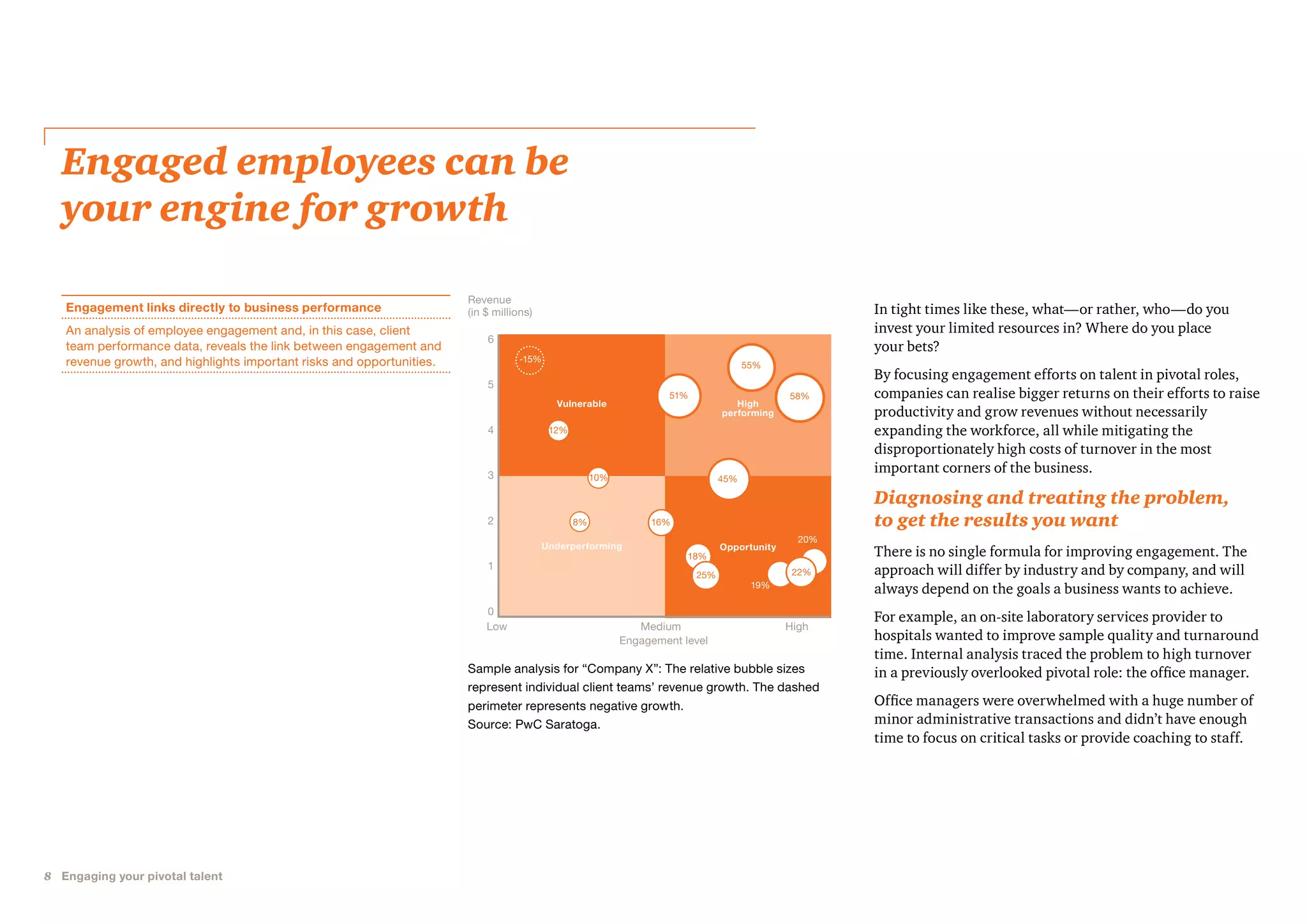 engaging-pivotal-talent | PDF