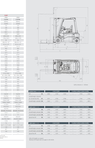 linde counterbalance | PDF