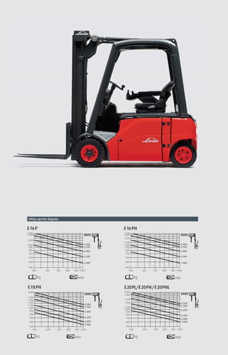 linde counterbalance | PDF