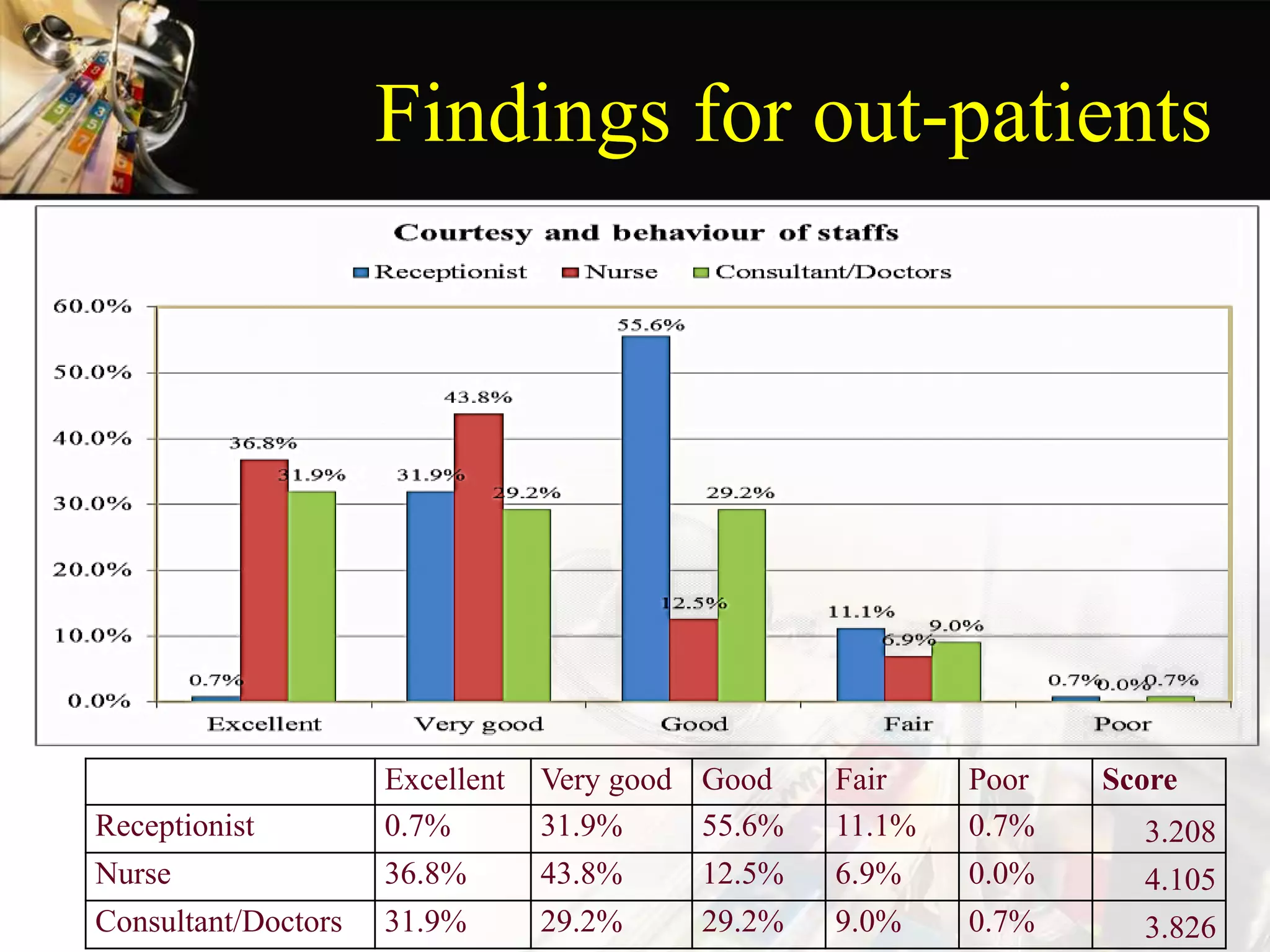 SIP-Feedback system College | PPT