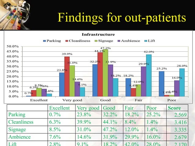 SIP-Feedback system College | PPT