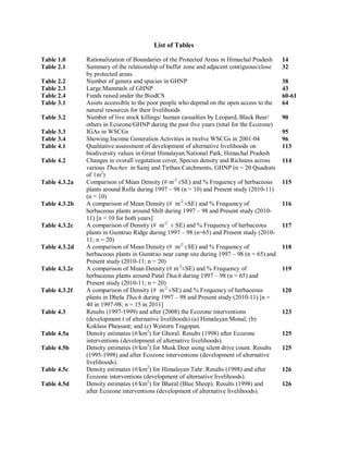 PhD Cover Page and Contents | PDF