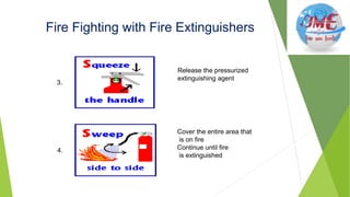 16 05 JMC Fire Hazards | PPT
