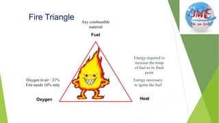 16 05 JMC Fire Hazards | PPT