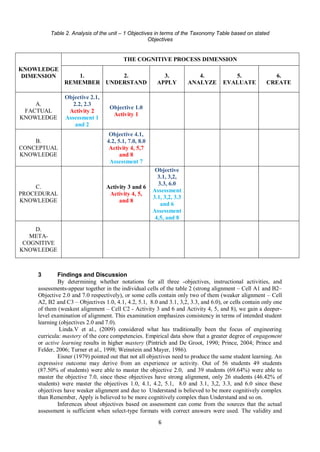 Performance Assessment fo students using specific Instructional ...