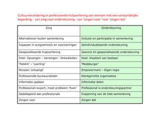EurCongres11dec14 Context.pptx