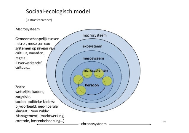 EurCongres11dec14 Context.pptx