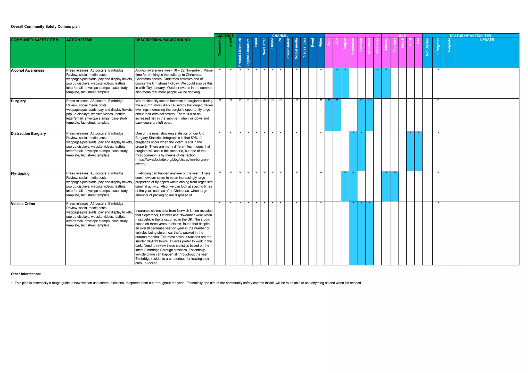 Community Safety Comms Plan (1) | PDF