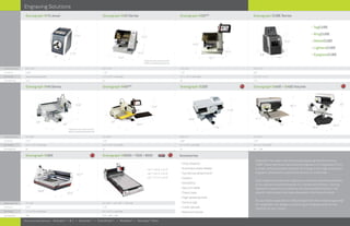 Gravotech_Overview-2015-web | PDF