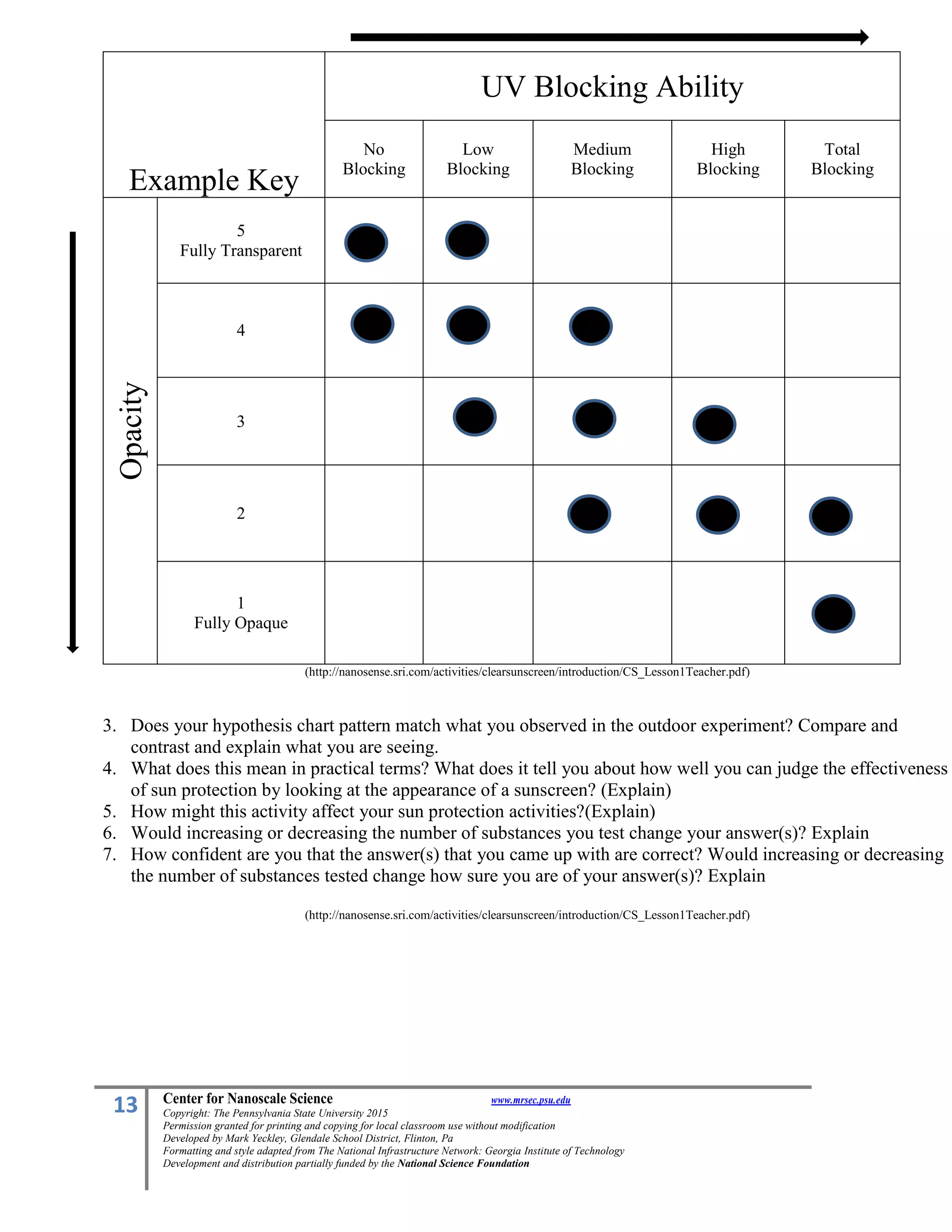 Science-of-Suncreen-Lesson-Plan | PDF