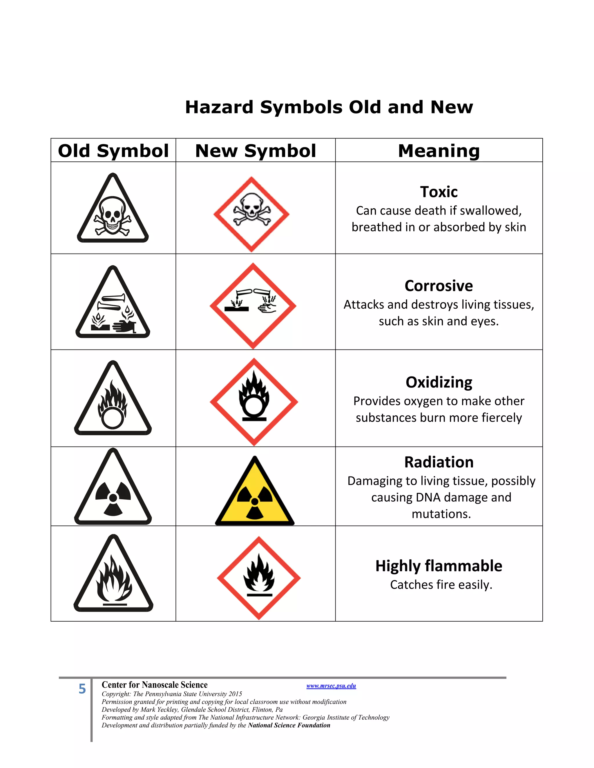Science-of-Suncreen-Lesson-Plan | PDF